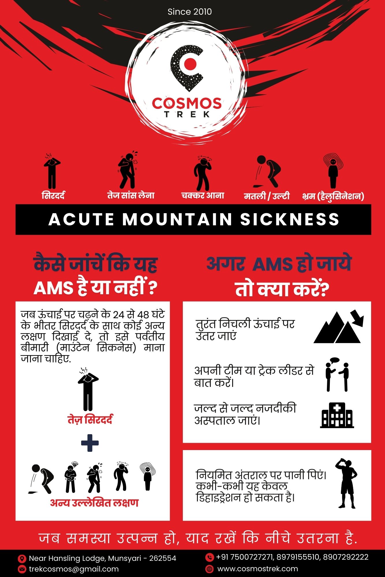 Understanding Acute Mountain Sickness (AMS) and Its Importance for ...